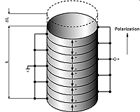 Linear Piezo Stack Actuators